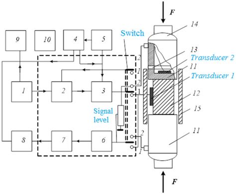 Materials Special Issue High Performance Structural Ceramics And