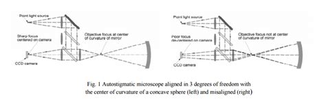 Practical Alignment Using An Autostigmatic Microscope Optical