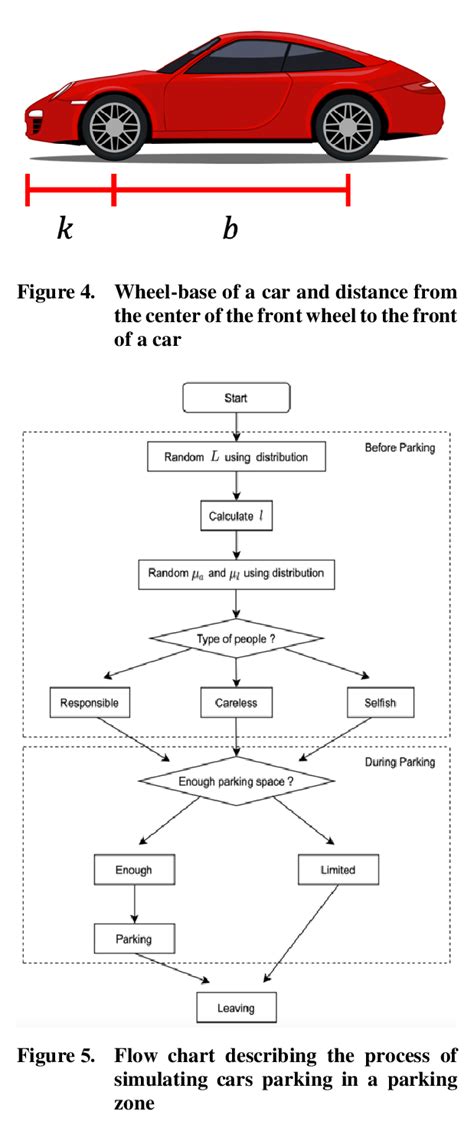 Perfect Parallel Parking Scenario Download Scientific Diagram