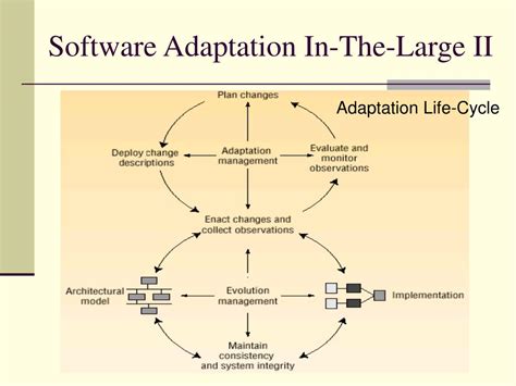 Ppt An Architecture Based Approach To Self Adaptive Software Powerpoint Presentation Id1703268
