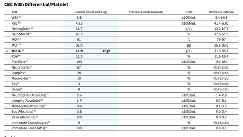 Mchc Slightly Out Of Reference Should I Be Concerned Do I Need To