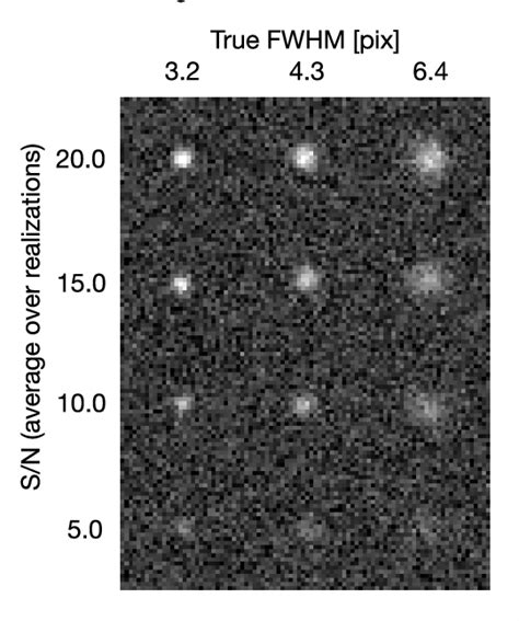 Figure 1 From Weak Lensing Shear Measurement With Machine Learning Semantic Scholar