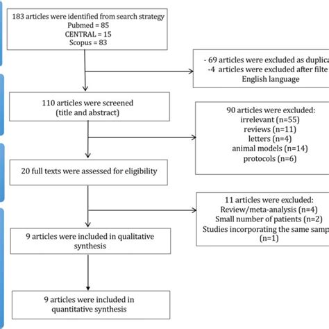Closure Vs Non Closure Of The Mesenteric Defects During Laparoscopic
