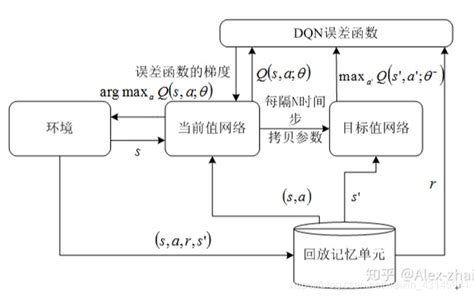 Drldqn Pg Ac Ddpg Sac概述sac网络结构图 Csdn博客