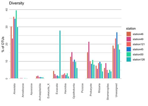 3 Exploring Microbial Diversity Environmental Diversity Of Microbial