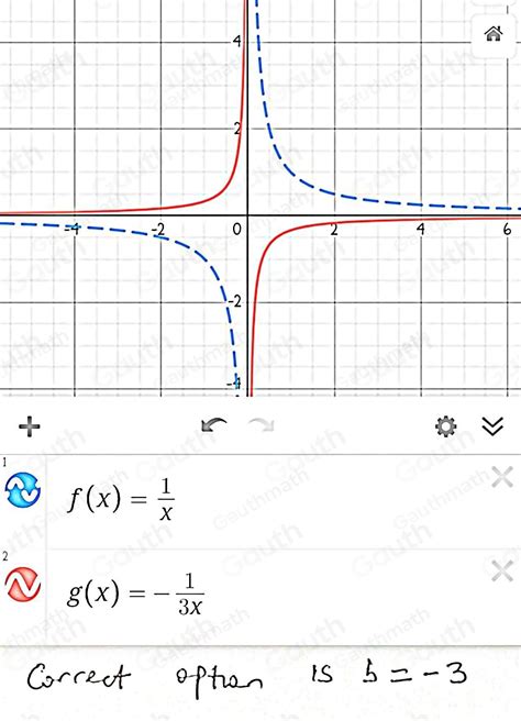 Solved The Graph Of F X 1 X Has Been Transformed To Create The Graph