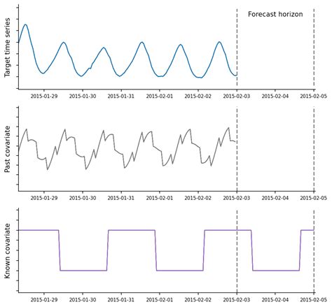 Forecasting Time Series In Depth Autogluon 1 4 0 Documentation
