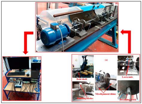 integrated fault detection framework for classifying rotating machine