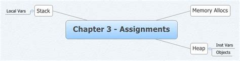Chapter 3 Assignments Resin8or Xmind