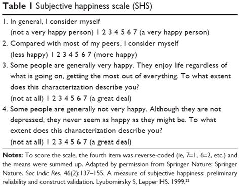 Patients Satisfaction And Subjective Happiness After Refractive S Ppa
