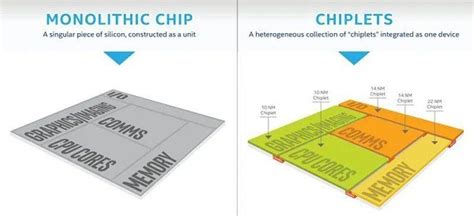 What Is Chiplet Utmel