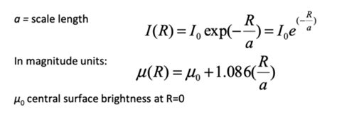 Spiral Galaxy Surface Brightness Profile Flashcards Quizlet