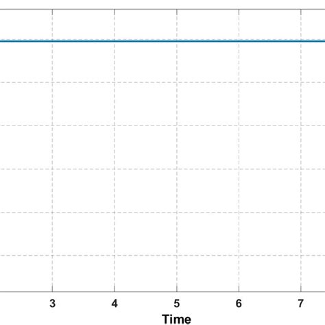 Output Variable When ωt 01 Download Scientific Diagram