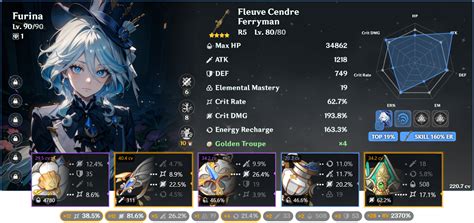 My Pre Farmed F2p C0 Furina Build D Genshin Impact Hoyolab
