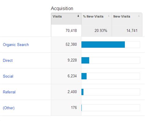 Conversion Rate Optimization Maturity Activities Online Behavior