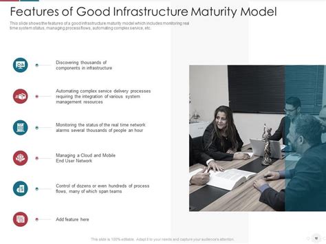 It Capability Maturity Model For Software Development Process