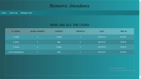 Portable Iot Based Fingerprint Biometric Attendance System Using