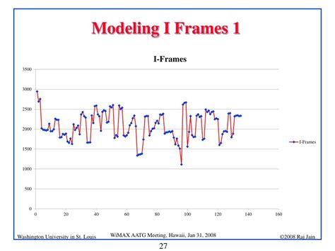 Ppt Video Traffic Modeling Using Seasonal Arima Models Powerpoint