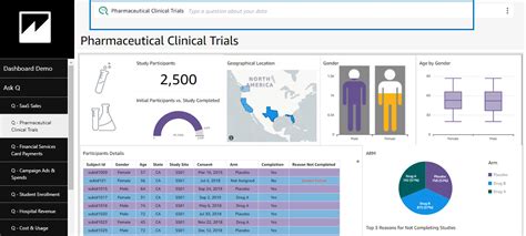 amazon quicksight 2021 in review aws big data blog