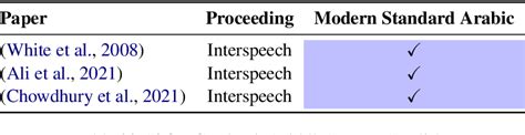 Table 22 From The Decades Progress On Code Switching Research In Nlp A