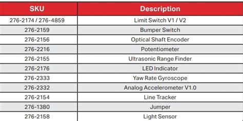 Limit Switch V2 Vex V5 General Discussion Vex Forum
