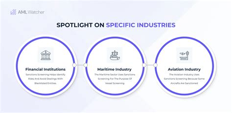 Understanding Sanction Screening A Simple Guide