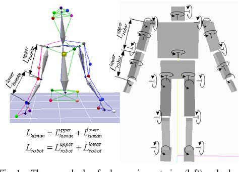 Figure 3 From Adaptation Of Motion Capture Data Of Human Arms To A Humanoid Robot Using