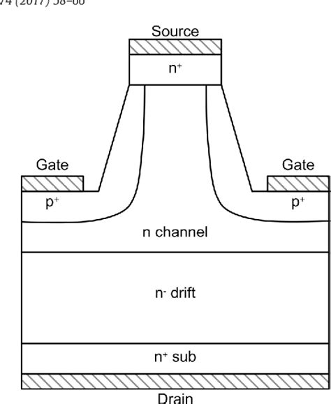 Figure 1 From Operation Of 4h Sic High Voltage Normally Off V Jfet In Radiation Hard Conditions