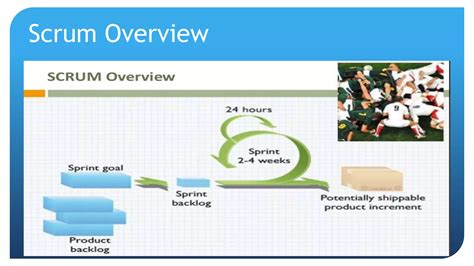 Introduction To Agile Ppt