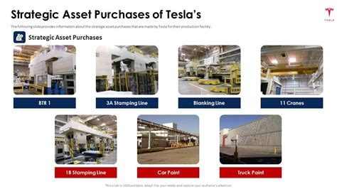 Tesla Capital Raising Elevator Strategic Asset Purchases Of Teslas Ppt