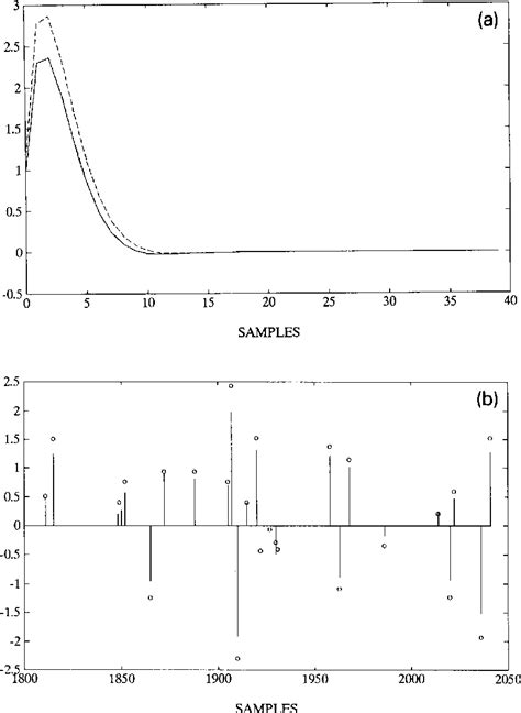 Figure 7 From An Adaptive Maximum Likelihood Deconvolution Algorithm Semantic Scholar