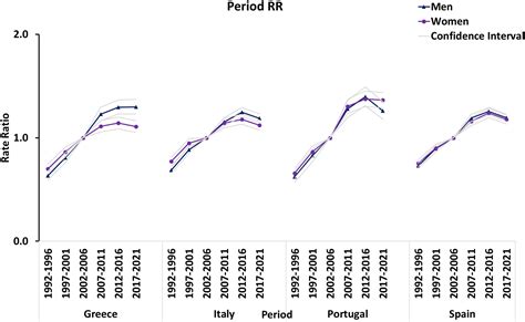Evolving Landscape Of Melanoma In Portugal Spain Italy And Greece