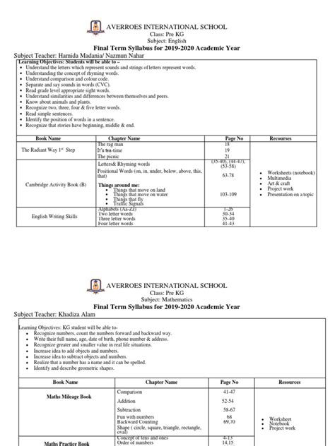 Syllabus Pre Kg Pdf