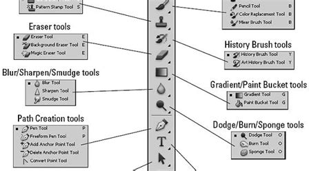 Photoshop Cheatsheet Imgur