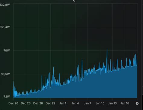 Mac Mini Sucks Power Ursecta