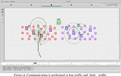 Figure 1 From Link Level Simulator For Wireless Local Area Network Semantic Scholar