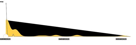 CVE Exploits Severity Feedly CVE Exploits Severity Feedly