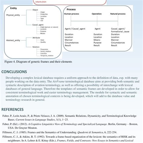Core And Non Core Frame Elements In The Semantic Frame Flight Download Scientific Diagram