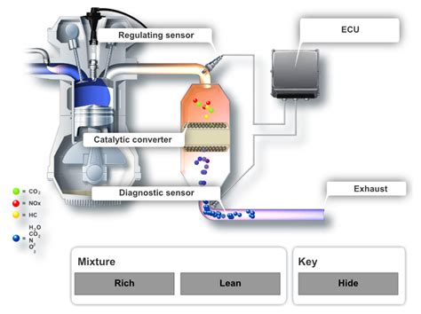 Sonde Lambda Conoscenze Tecniche Tekniwiki