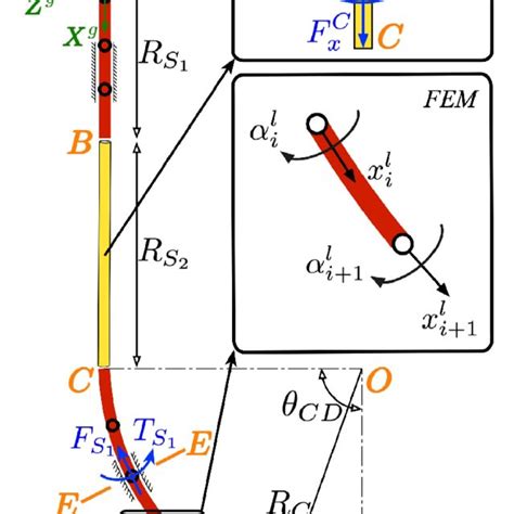Pdf Down Hole Directional Drilling Dynamics Modeling Based On A