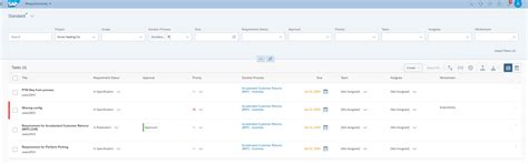 Basics Of Requirement Management In SAP Cloud ALM SAP Community