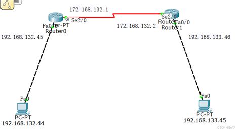 互联网协议分析与设计实验报告 基于packet tracer的hdlc协议数据帧分析 pdf csdn博客