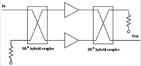 A Balanced Amplifier Using 90º Hybrid Couplers Download Scientific