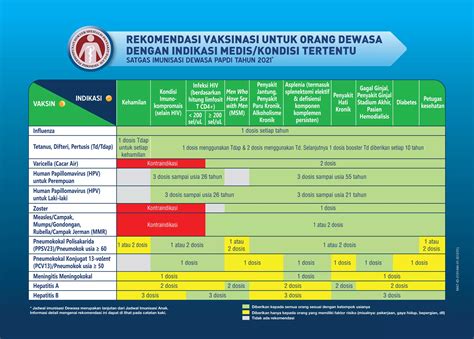 Jadwal Imunisasi Dewasa Papdi 2017 Pdf