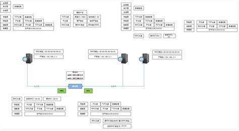 python网络编程 wangzihong 博客园