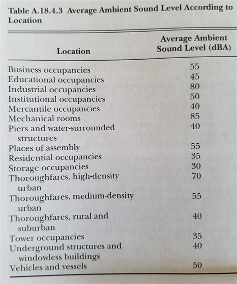 Nfpa 72 Summary Printable Forms Free Online
