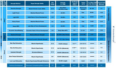 Jscep Loading Parameter Table High Definition Download And