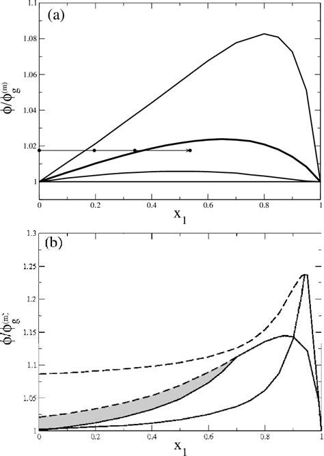 Phase Diagram Of Dynamic Arrest States Of The Binary Hard Sphere