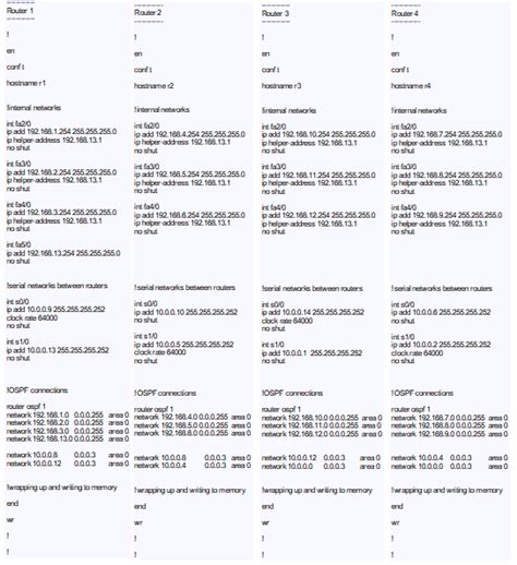 An Example Of Ospf With A Dhcp Server Rpackettracer