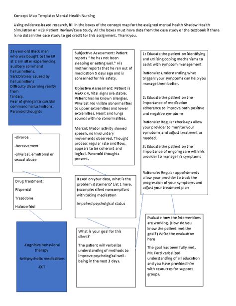 Concept Map Schizophrenia Concept Map Template Mental Health Nursing
